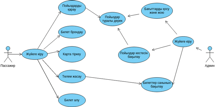 Untitled | Visual Paradigm User-Contributed Diagrams / Designs